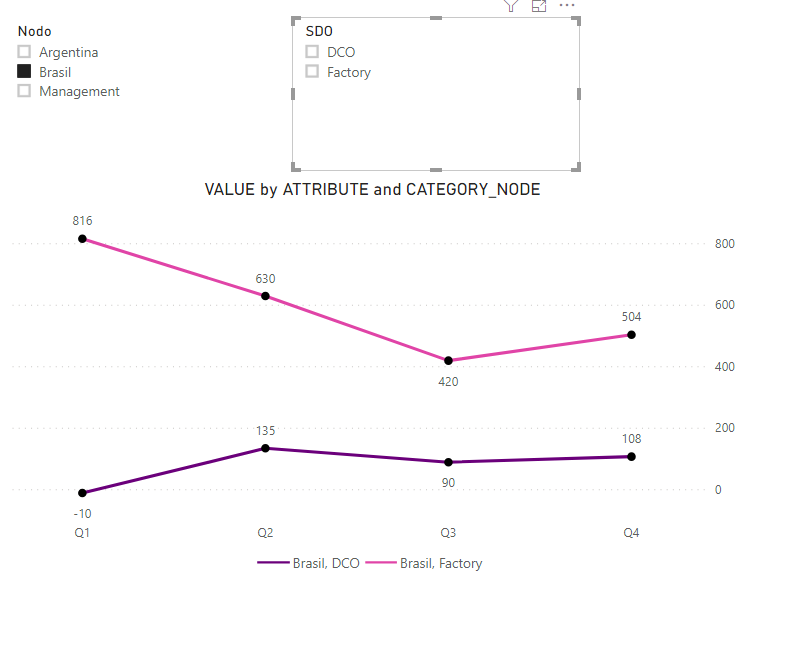Solved: Line Chart - 2 budgets 1 Node - Microsoft Fabric Community