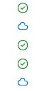 Access to One Drive file denied with Blue Cloud Ic... - Microsoft ...