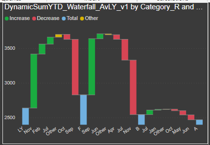 Solved: Dynamic Waterfall Chart toggle between Budget/Fore ...