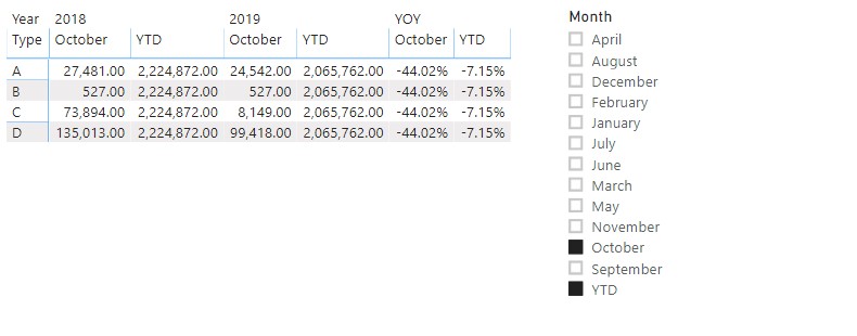 Solved: YTD amount & YTD percentage last month & same peri ...