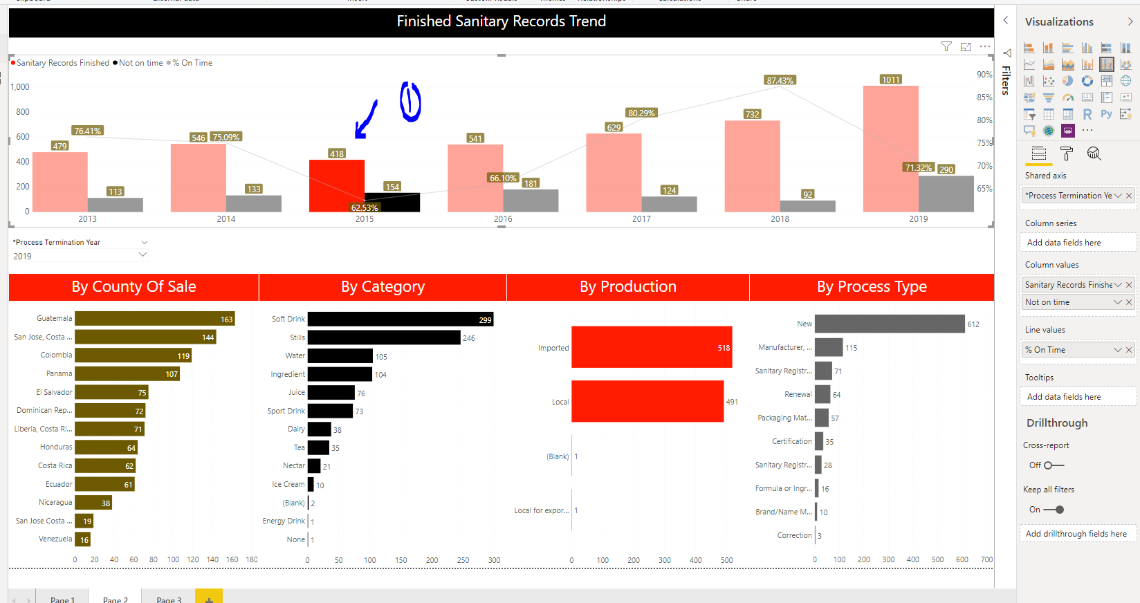 Dax Measure Not Filtering Graphs Microsoft Fabric Community 0523