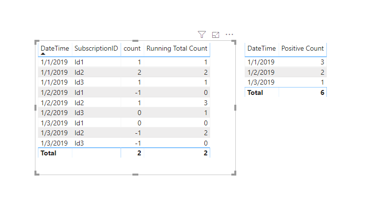 Solved: Summarize data over time - Microsoft Fabric Community