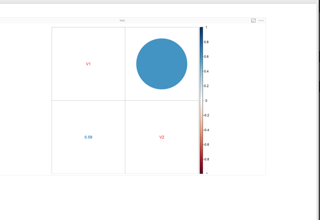 Solved Creating Correlation Microsoft Fabric Community 3847