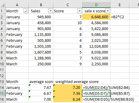 Solved: Weighted average line chart instead of simple aver ...