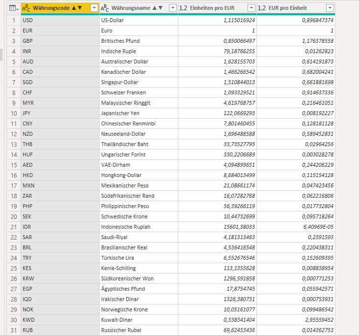 Solved: Exchange Rates - best website to use for Historica ...