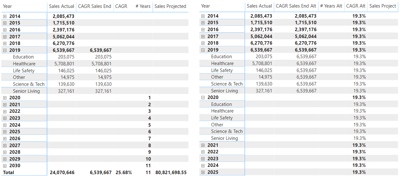 Using a Dynamically Calculated CAGR to Project Fut... - Microsoft ...