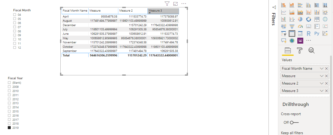 Comparing Sales Current month vs last month vs las... - Microsoft ...