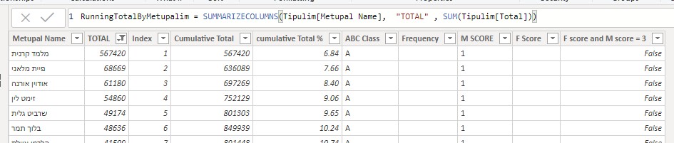 Row number in calculated table - Microsoft Fabric Community