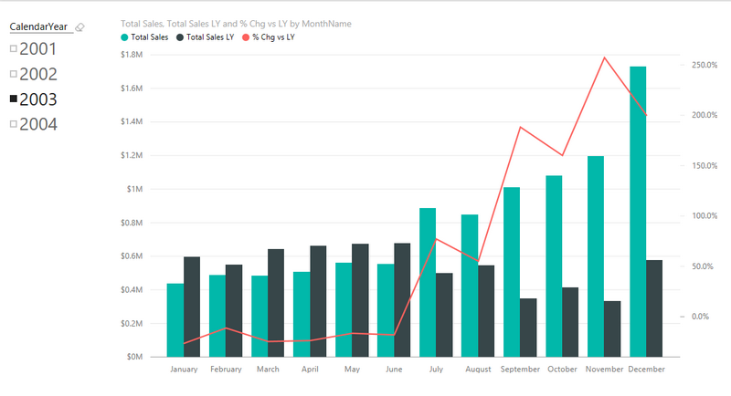 Solved: Re: Comparing this year and last year measure on a ...
