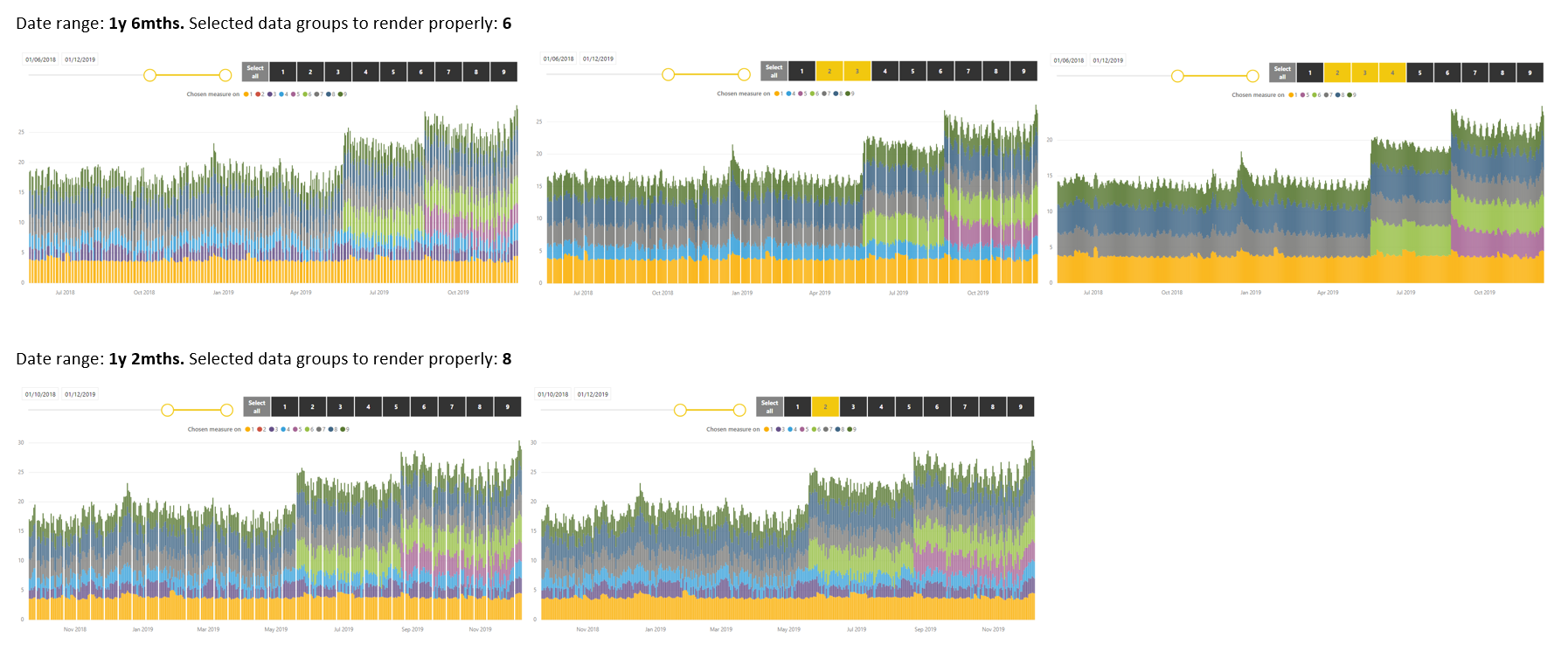 Disappearing data on column chart - Microsoft Fabric Community