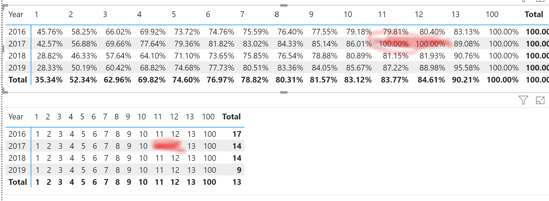Solved Rolling Sums But On A Text Field Microsoft Fabric Community 9019