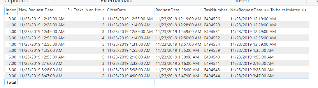 Solved: Rolling Request dates based on close date - Microsoft Fabric ...