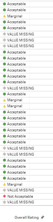 Solved: Icon Conditional Formating using DAX to find Value - Microsoft ...