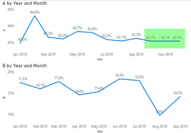 TIPS: How to calculate YTD YoY on a table which en... - Microsoft ...