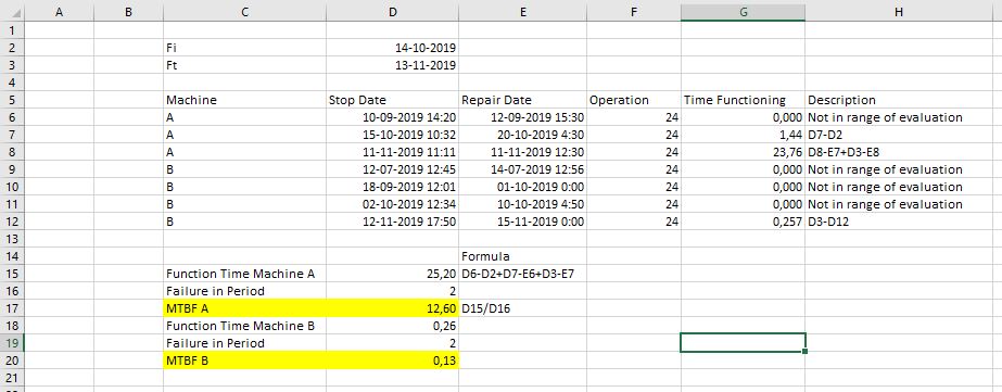 Calculate Mean Time Before Failure (MTBF) in diffe... - Microsoft ...