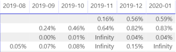 Solved: Infinity error - Microsoft Fabric Community