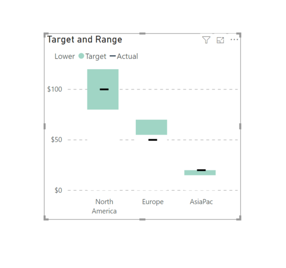 Solved: Best visual to show actual vs target range - Microsoft Fabric ...