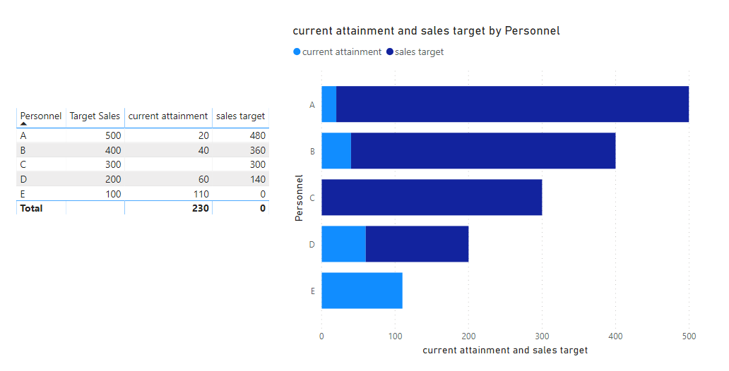 Solved: Creating Graph that shows attainment on a target - Microsoft ...