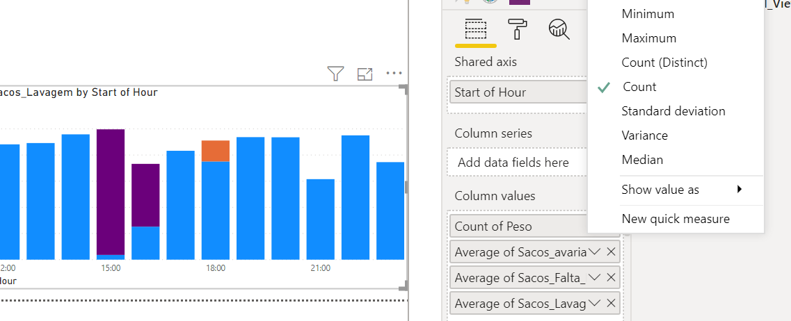 Missing Values in a Bar Chart - Microsoft Fabric Community