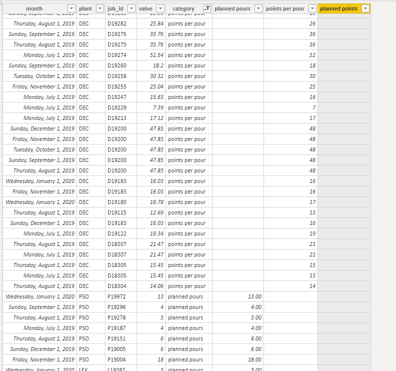Help Needed! Data Aggregation / Summing Two Measur... - Microsoft ...