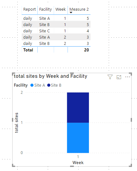 Solved: Calculate weekly reports based on daily submission ...