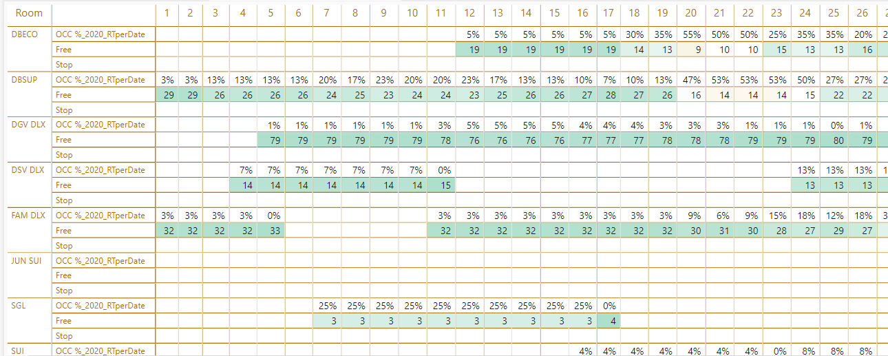 Calculate Occupancy per room type and free rooms p... - Microsoft ...