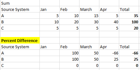 Percent Difference in Matrix - Microsoft Fabric Community