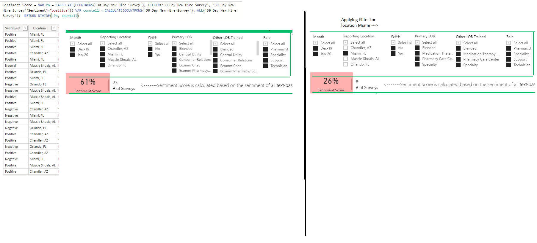 Solved: Sentiment Score - % of 'positive' responses - Microsoft Fabric ...