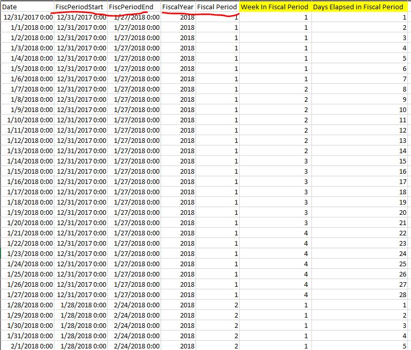 Solved: Custom Fiscal Weeks Add to DImDate Table - Microsoft Fabric ...
