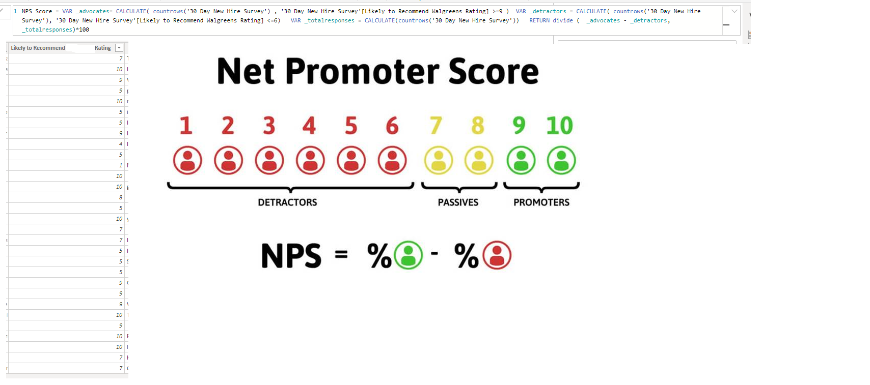 Solved: NPS Score Calculation - Microsoft Fabric Community