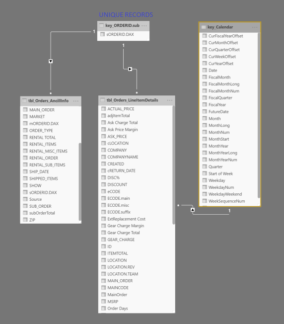 Data-Model Snag - Microsoft Fabric Community
