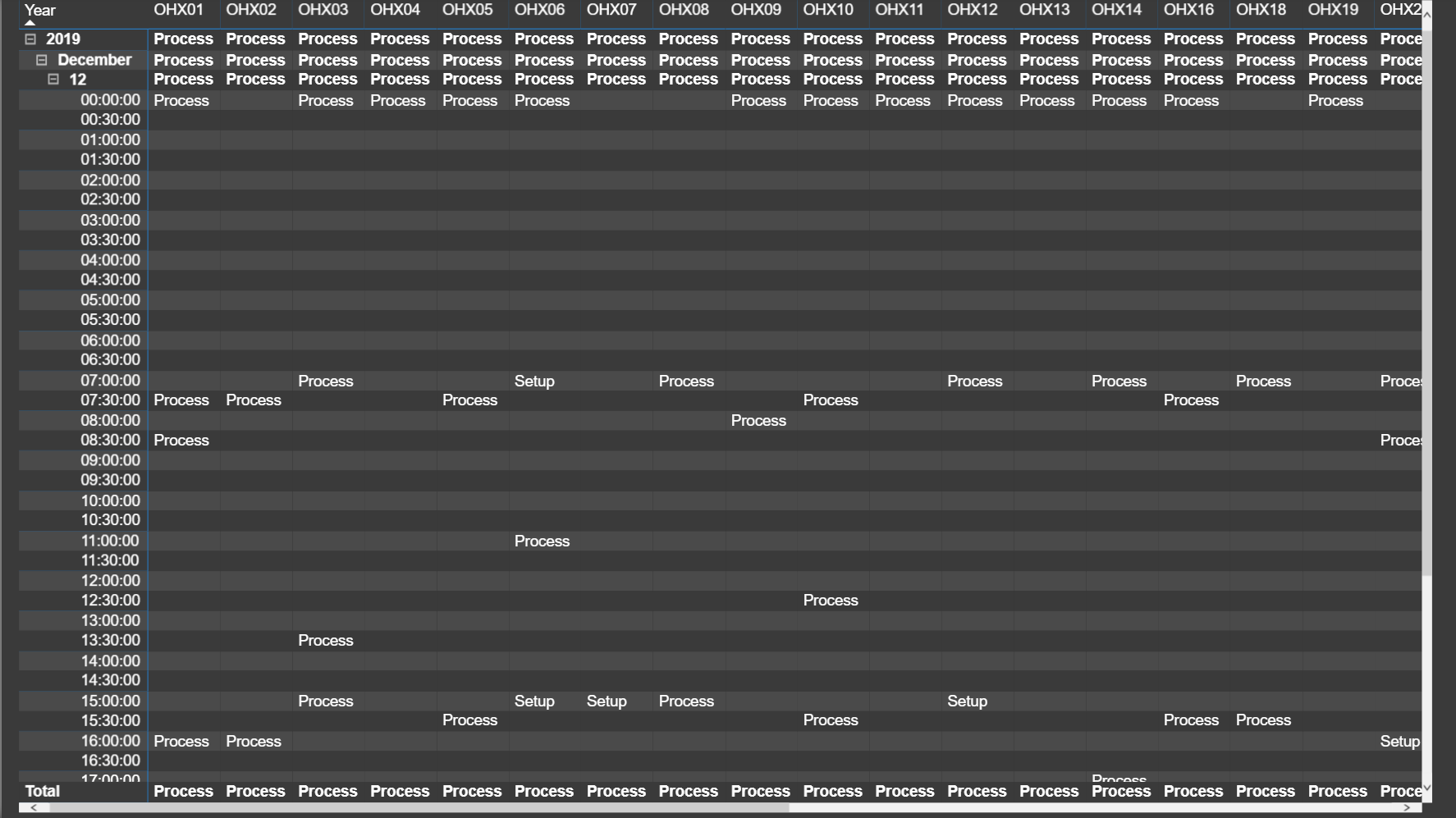 Solved Time Table Summary From Start Time End Time And Microsoft Fabric Community