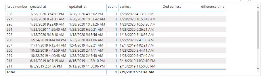 Solved: Earliest response time GitHub issue - Microsoft Fabric Community