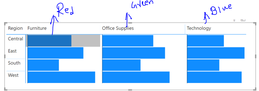 Trellis bar chart with different colours using mat... - Microsoft ...