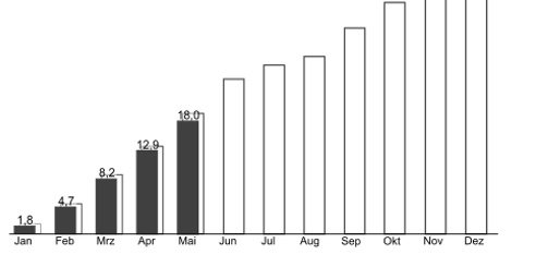 Solved: Simple IBCS Bar Chart - Microsoft Fabric Community
