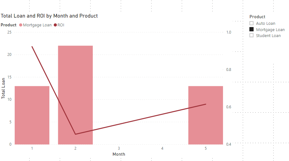 Solved: Dynamic Slicers for Bar and Line Chart - Microsoft Fabric Community