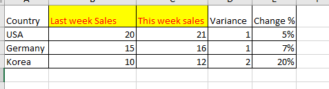 Solved: Week over Week change % - Microsoft Fabric Community