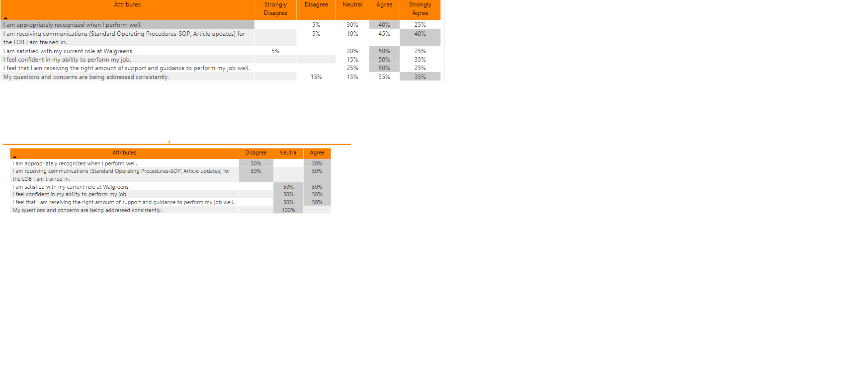 matrix columns disappearing - Microsoft Fabric Community