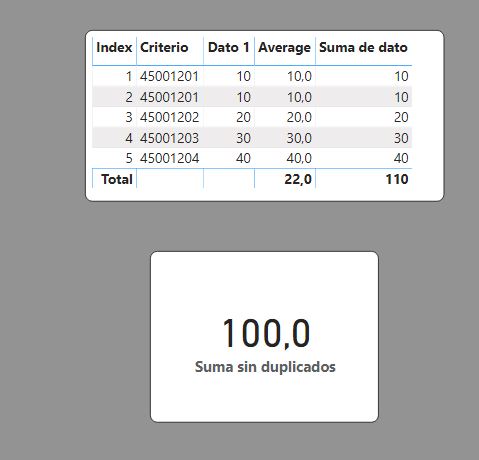 Solved: Sumar.si entre dos columnas - Microsoft Fabric Community