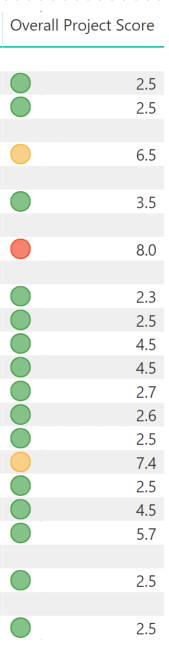 Measure Counting incorrectly based on filter - Microsoft Fabric Community