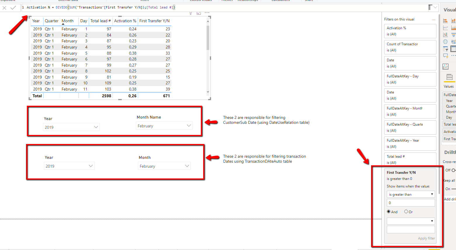 Customer Activation calculation - Microsoft Fabric Community