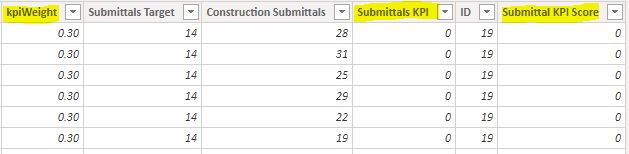 Calculate KPI Score Across Multiple Tables - Strea... - Microsoft ...