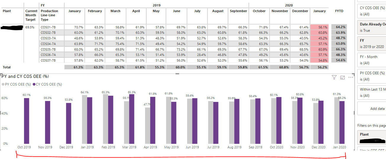 Solved: Line and Clustered Column Chart (CY and PY Measure ...