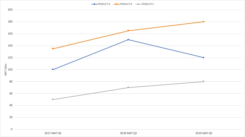 Solved: Moving Annual Total for previous 4 quarters - Microsoft Fabric ...