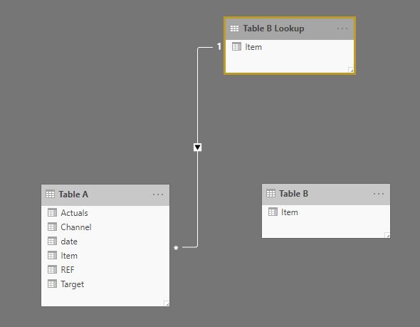Solved: Re: Measure across two tables - Microsoft Fabric Community