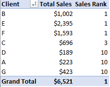Solved: RANKX - Ranking Total Sales - Microsoft Fabric Community