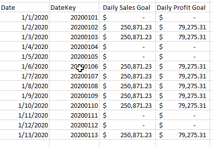 Calculating Daily Sales Goals - Microsoft Fabric Community