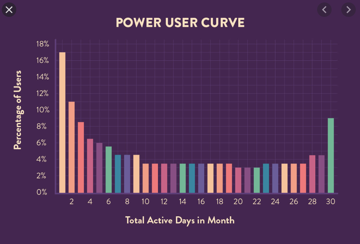 Active User Curve - help needed - Microsoft Fabric Community