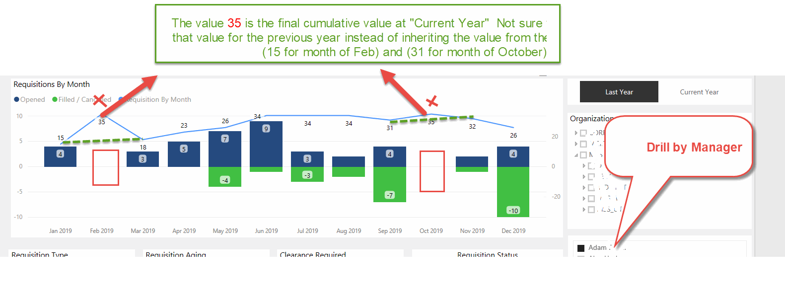 Incorrect Line chart values for blank months. - Microsoft Fabric Community