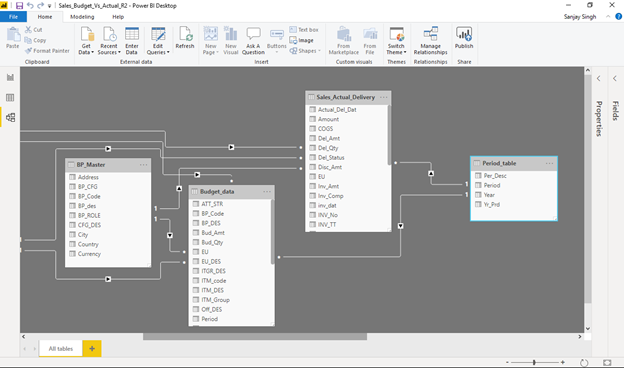 Nested Drillthrough giving Summarized values at se... - Microsoft ...